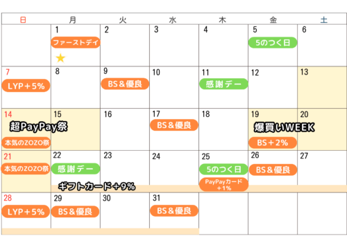 【Yahoo!&LOHACO】12月のお得な日はいつ？イベントカレンダー | おトクメガホン